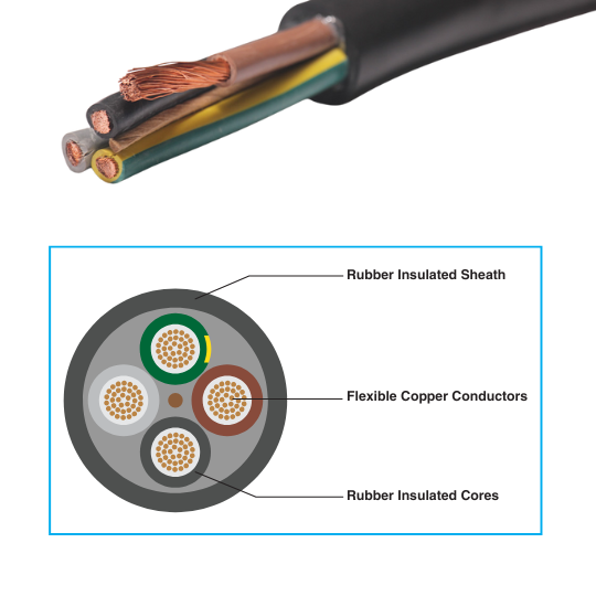 16MM X 4Core HO7 Heavy Duty Rubber Insulated Cable | – Online Electrical